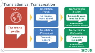Transcreation for Deep Cross-Cultural Connection | PPT