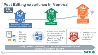 Machine Translation: Latest Innovations and their Impact on Commercial ...