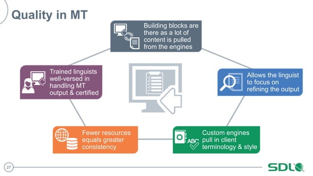 Machine Translation: Latest Innovations and their Impact on Commercial ...