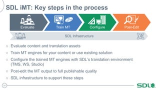 Machine Translation: Latest Innovations and their Impact on Commercial ...