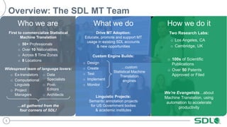 Machine Translation: Latest Innovations and their Impact on Commercial ...