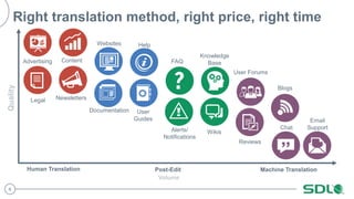 Machine Translation: Latest Innovations and their Impact on Commercial ...