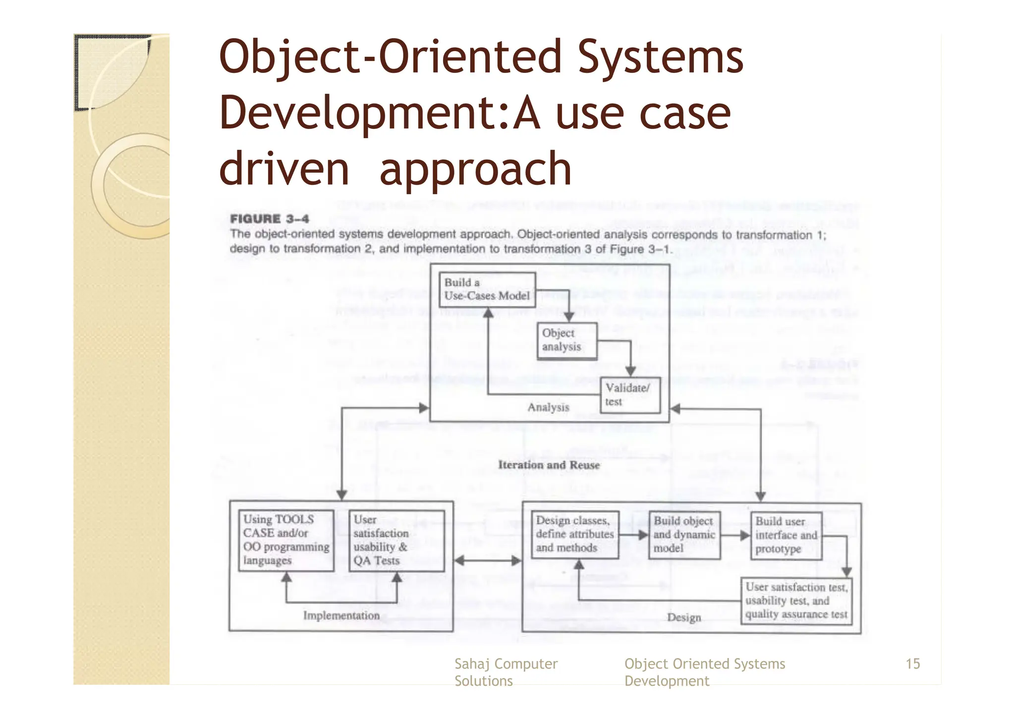 Software Development Life Cycle steps.pdf