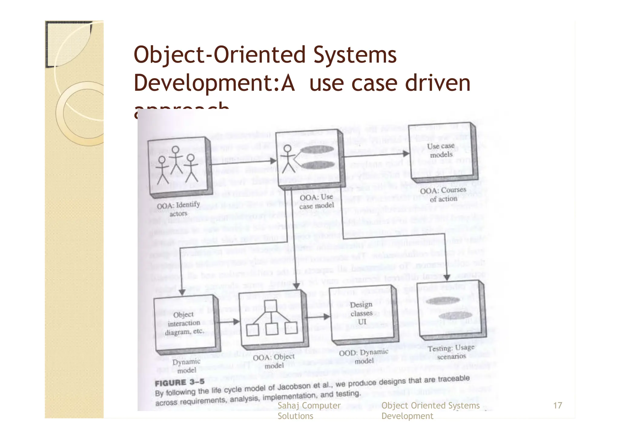 Software Development Life Cycle steps.pdf