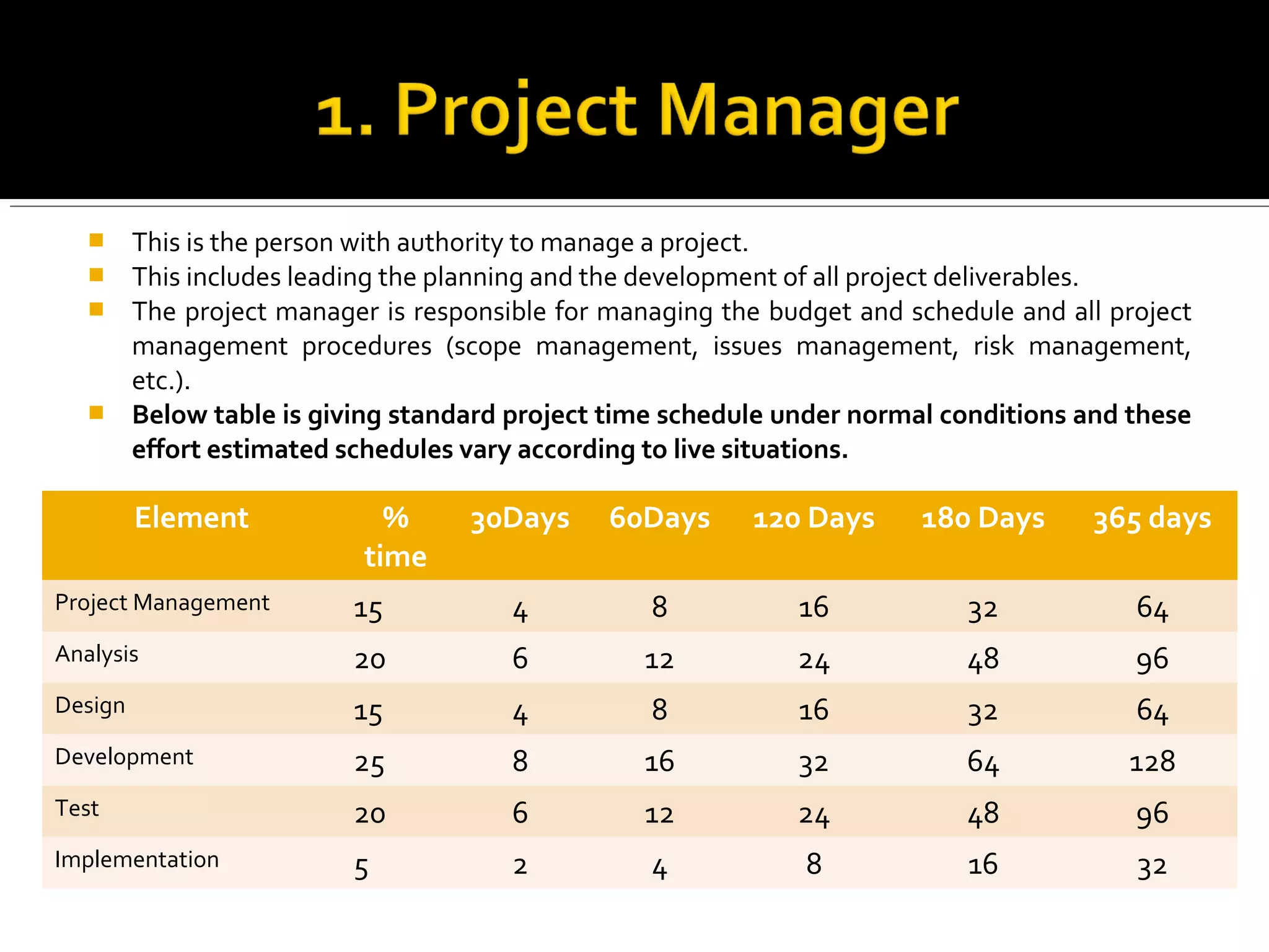 SDLC & Project Team roles_in practice | PPT