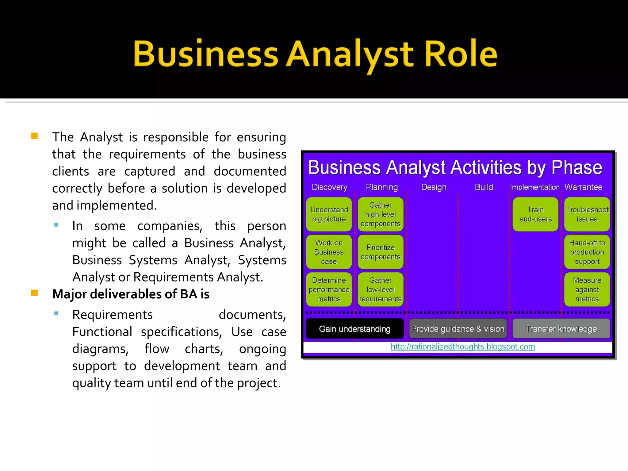 SDLC & Project Team roles_in practice | PPT