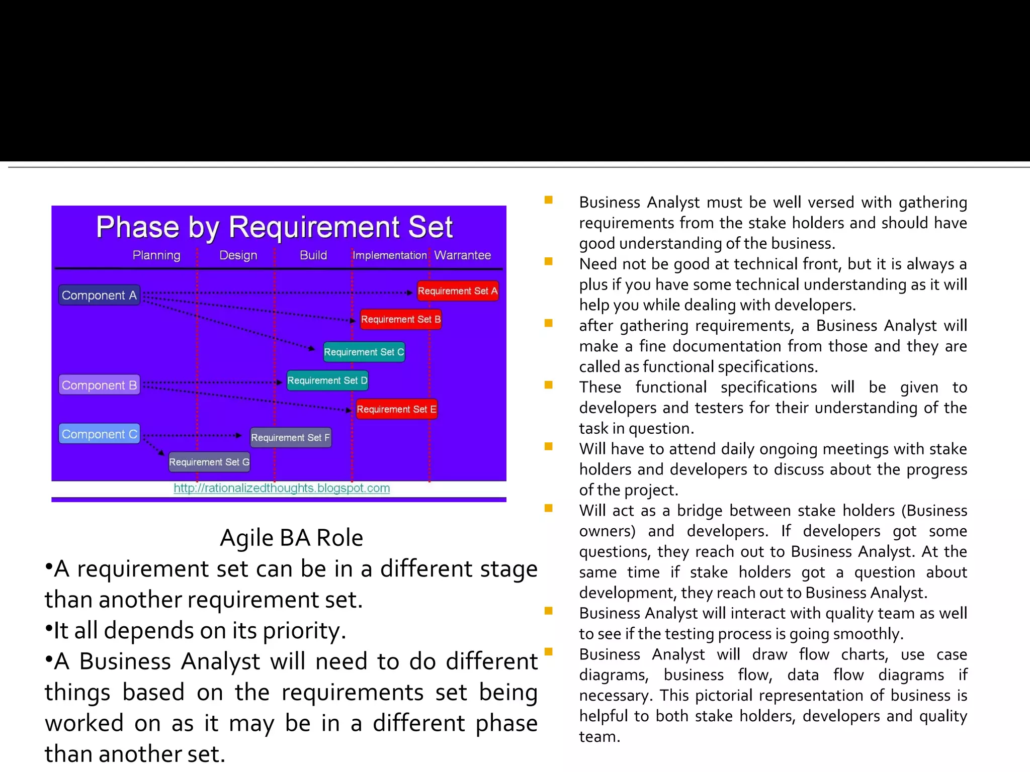 SDLC & Project Team roles_in practice | PPT