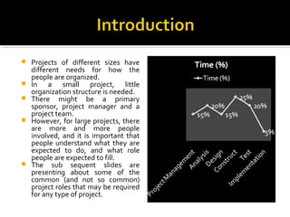 SDLC & Project Team roles_in practice | PPT
