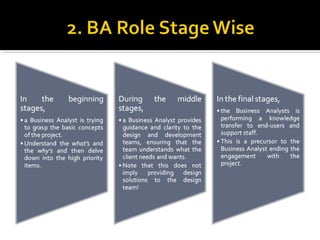 SDLC & Project Team roles_in practice | PPT