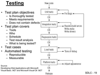 System Development Life Cycle Overview.ppt