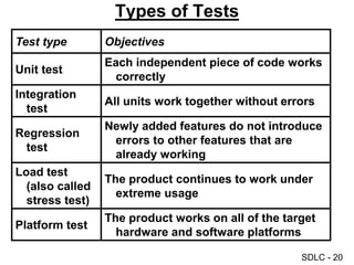 System Development Life Cycle Overview.ppt