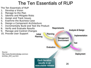 System Development Life Cycle Overview.ppt