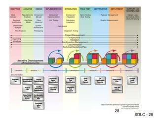 System Development Life Cycle Overview.ppt