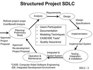 System Development Life Cycle Overview.ppt