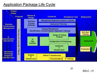 System Development Life Cycle Overview.ppt