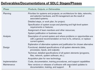System Development Life Cycle Overview.ppt