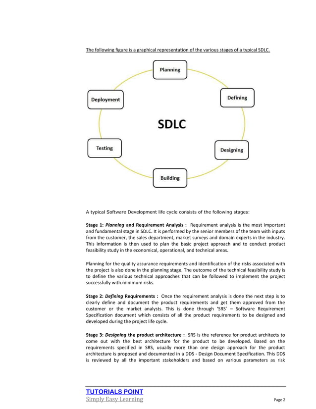 Sdlc tutorial | PDF