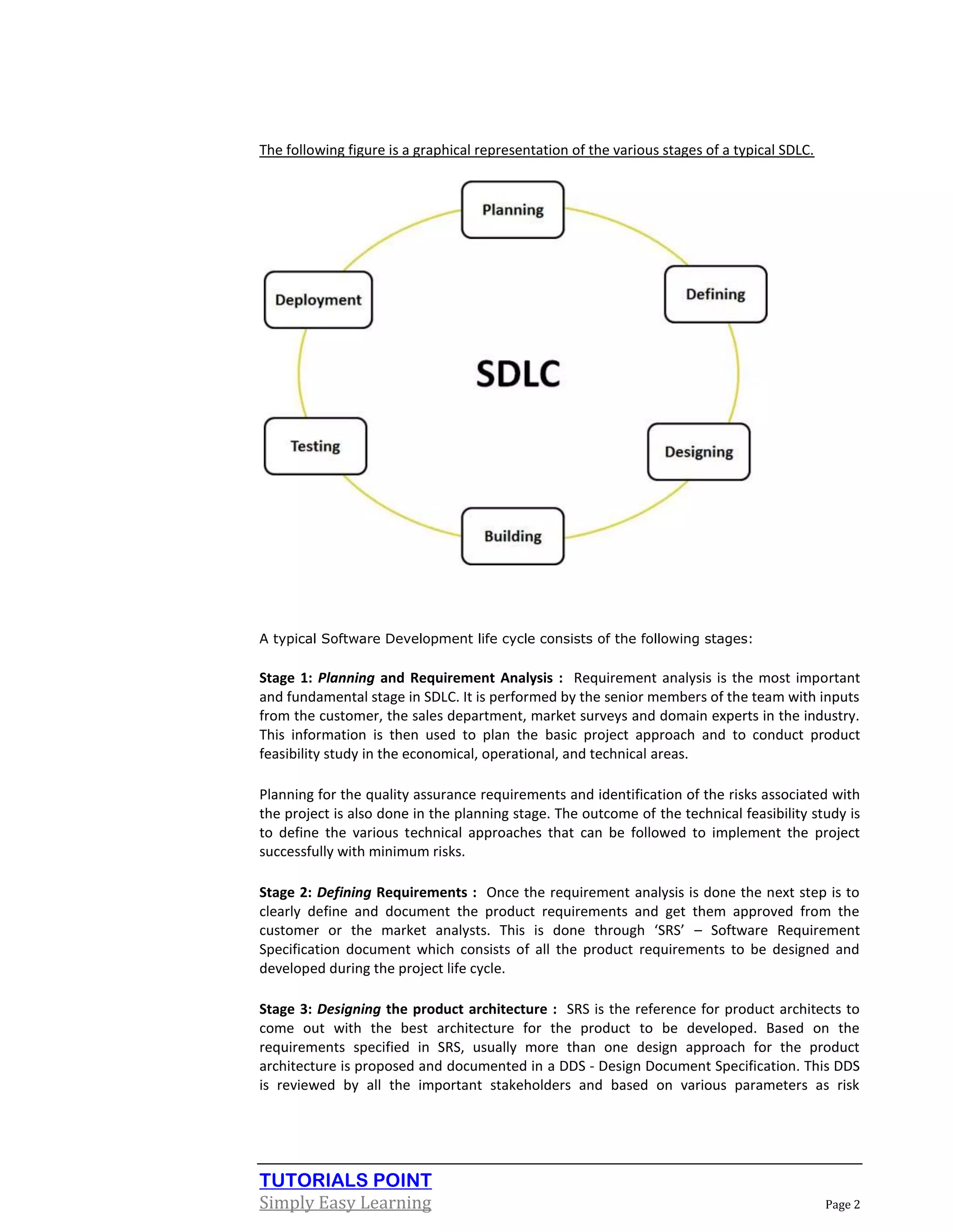 Sdlc tutorial | PDF