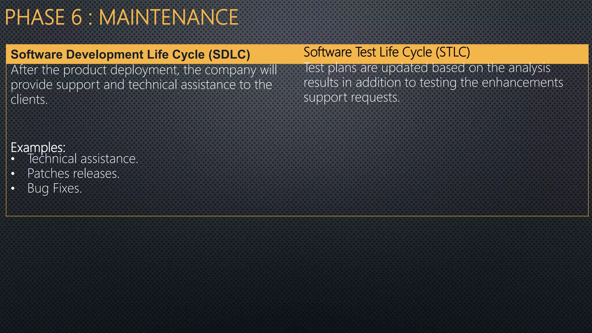 SDLC vs STLC | PPTX