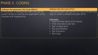 SDLC vs STLC | PPTX