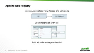 SDLC with Apache NiFi | PPTX | Programming Languages | Computing