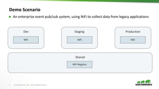 SDLC with Apache NiFi | PPTX | Programming Languages | Computing