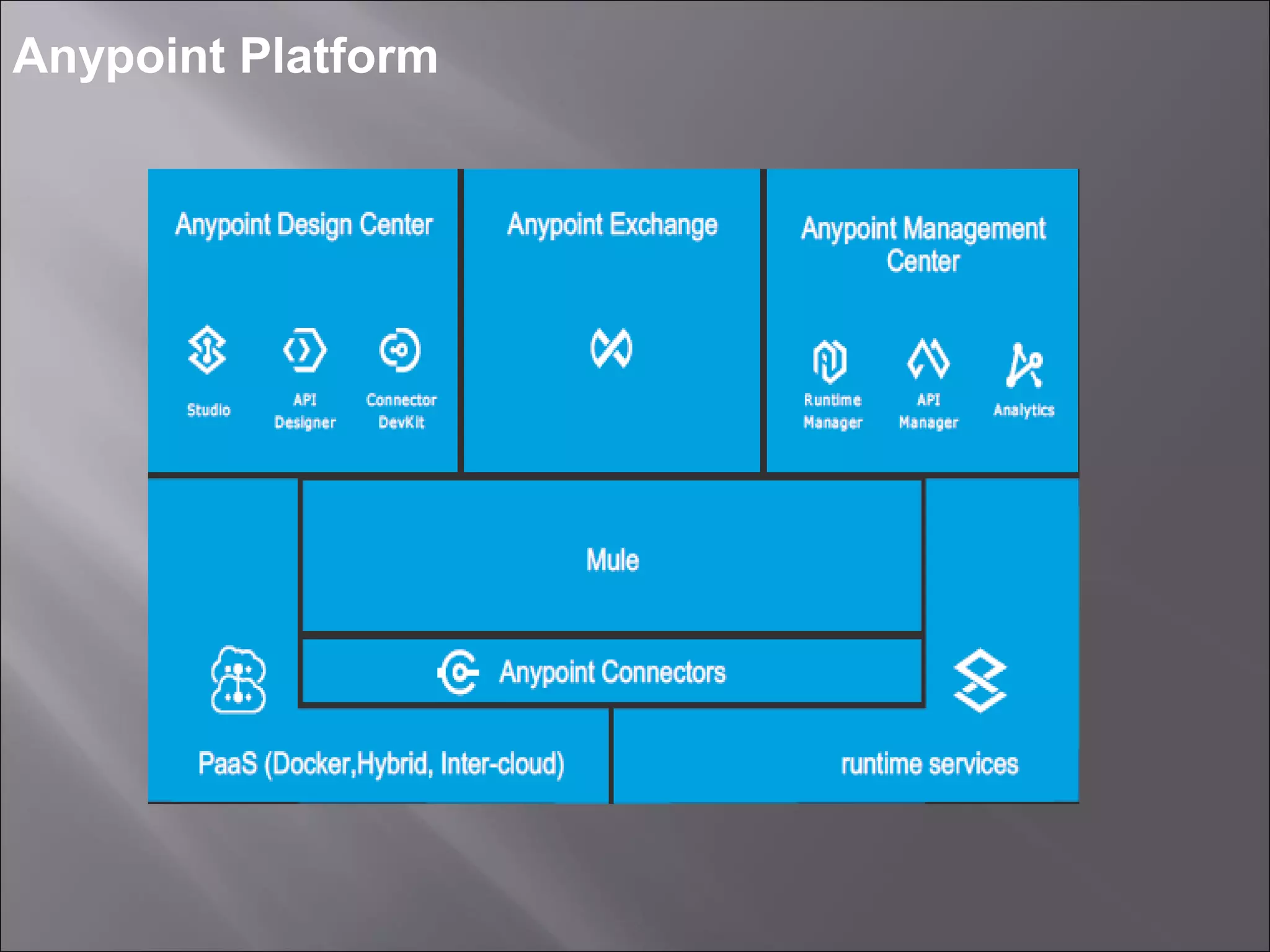 Sdlc with mule esb | PPT