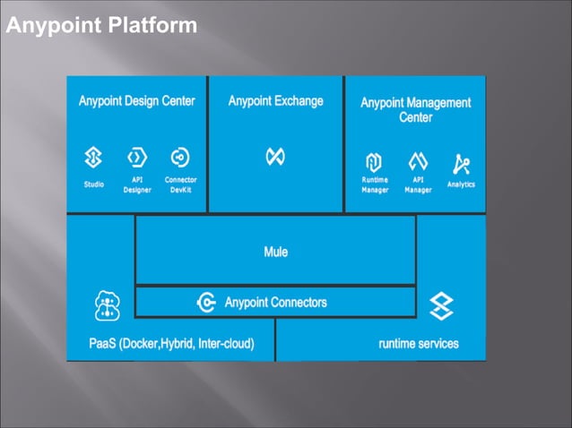 Sdlc with mule esb | PPT