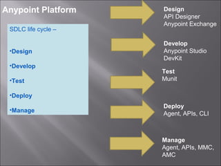 Sdlc with mule esb | PPT