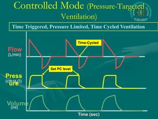 Mechanical ventilator22222222222222 .ppt