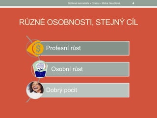 Sdílené kanceláře v chebu mirka neužilová | PPTX