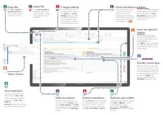Translate a file in 10 easy steps with SDL Trados Studio 2017 | PPT