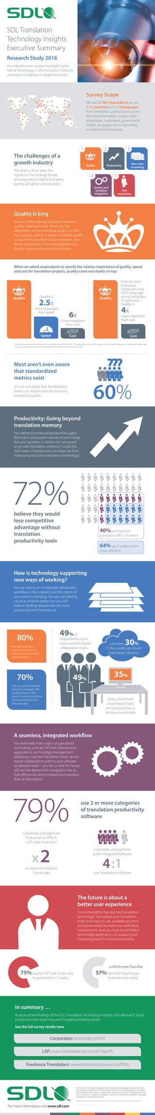 SDL Translation Technology Insights: Executive Summary | PDF