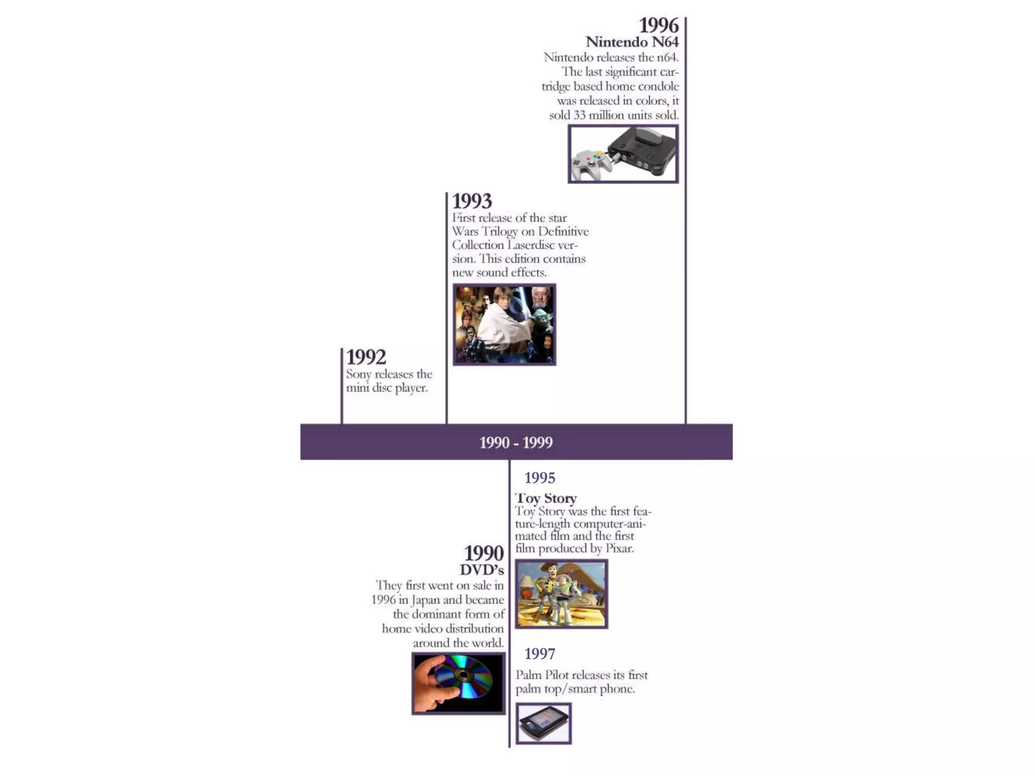 History of Digital Media from 1990 1999 | PPTX
