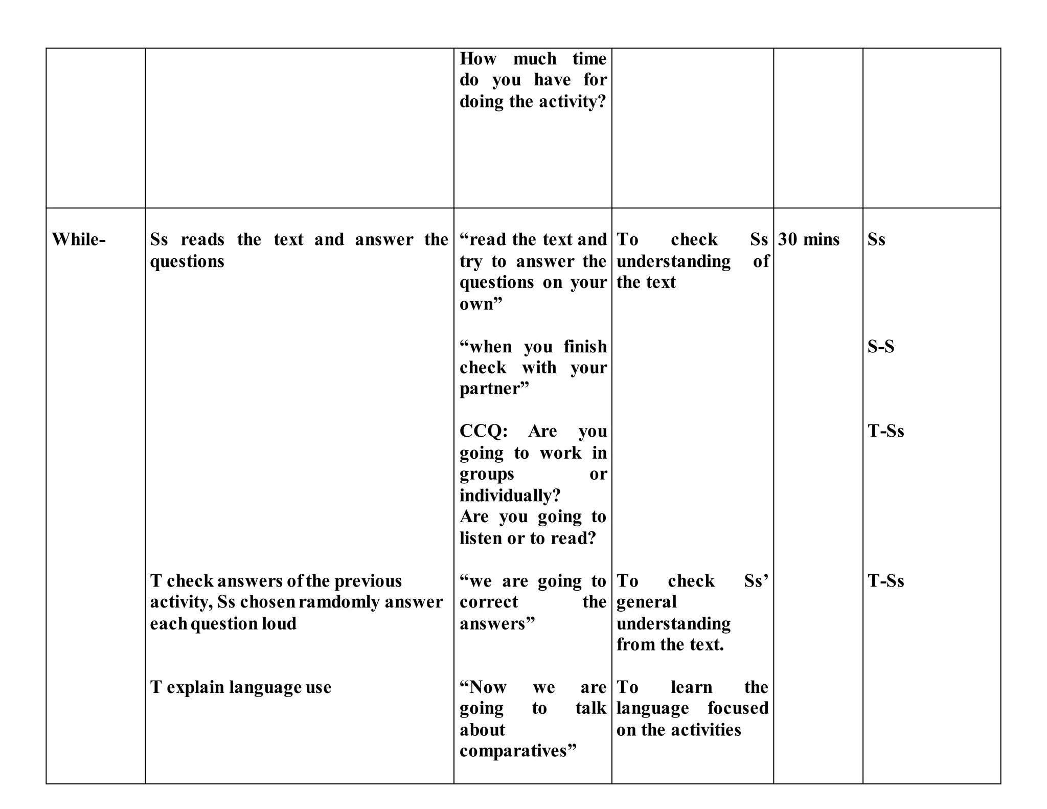 Sdl lesson plan format final | DOCX