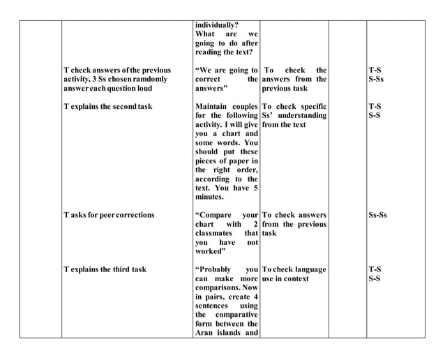 Sdl lesson plan format Corrected | PPT