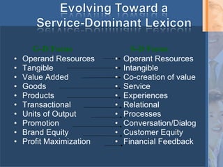 Sd logic version_final2.0 | PPT