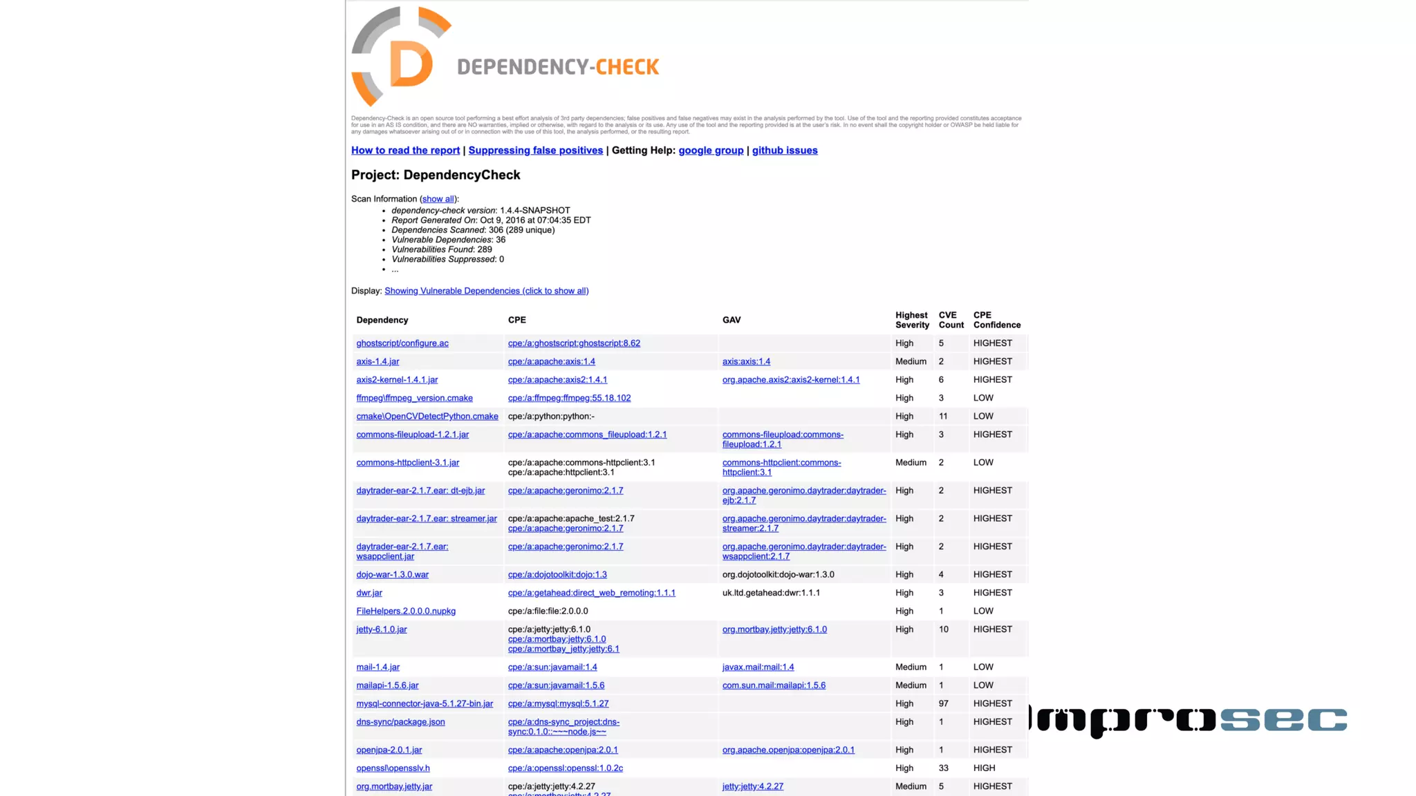 Sdlc And Devsecops Ppt Free Download