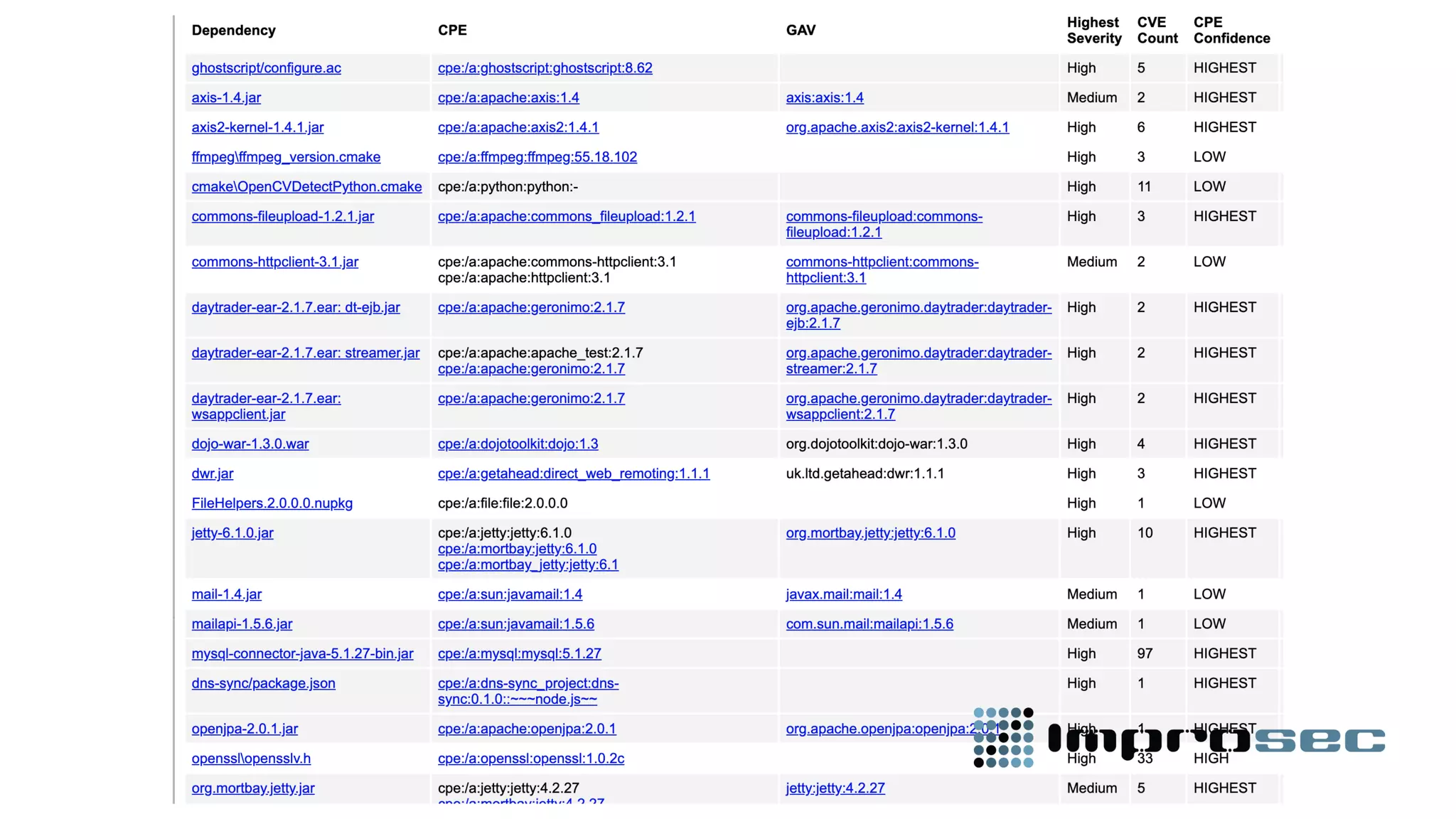 Sdlc And Devsecops Ppt