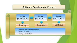Sdl software presentation | PPT