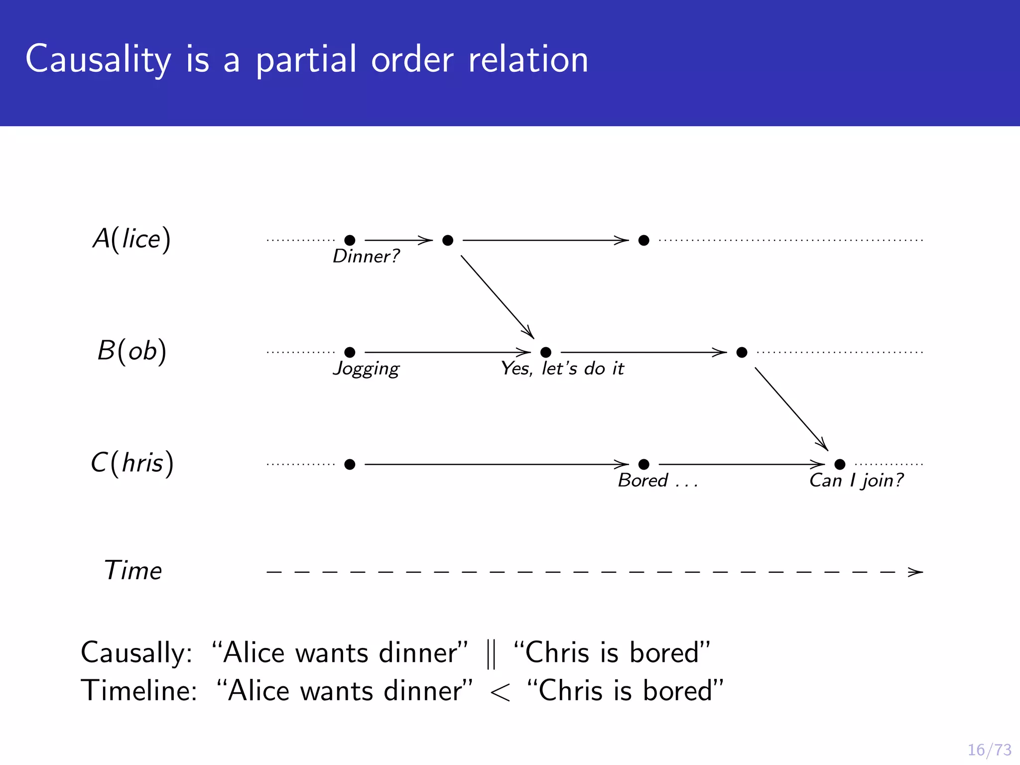 Physical and Logical Time | PDF