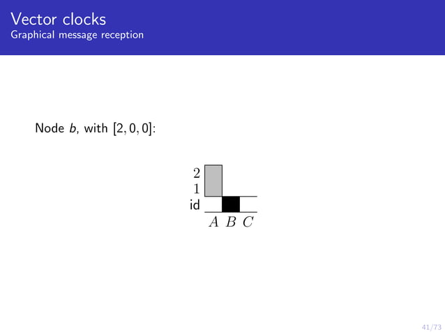 Physical and Logical Time | PPT