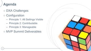 SDL Web DXA: A Vision for Modules | PPTX