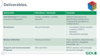 SDL Web DXA: A Vision for Modules | PPTX