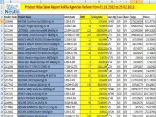 Nestle Sales & Distribution | PPTX