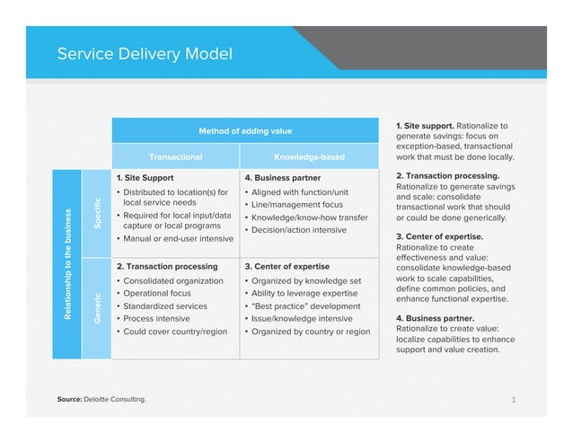 Service Delivery Model | PDF