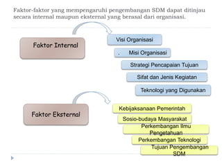 Pelatihan dan Pengembangan Sumber Daya Manusia | PPTX