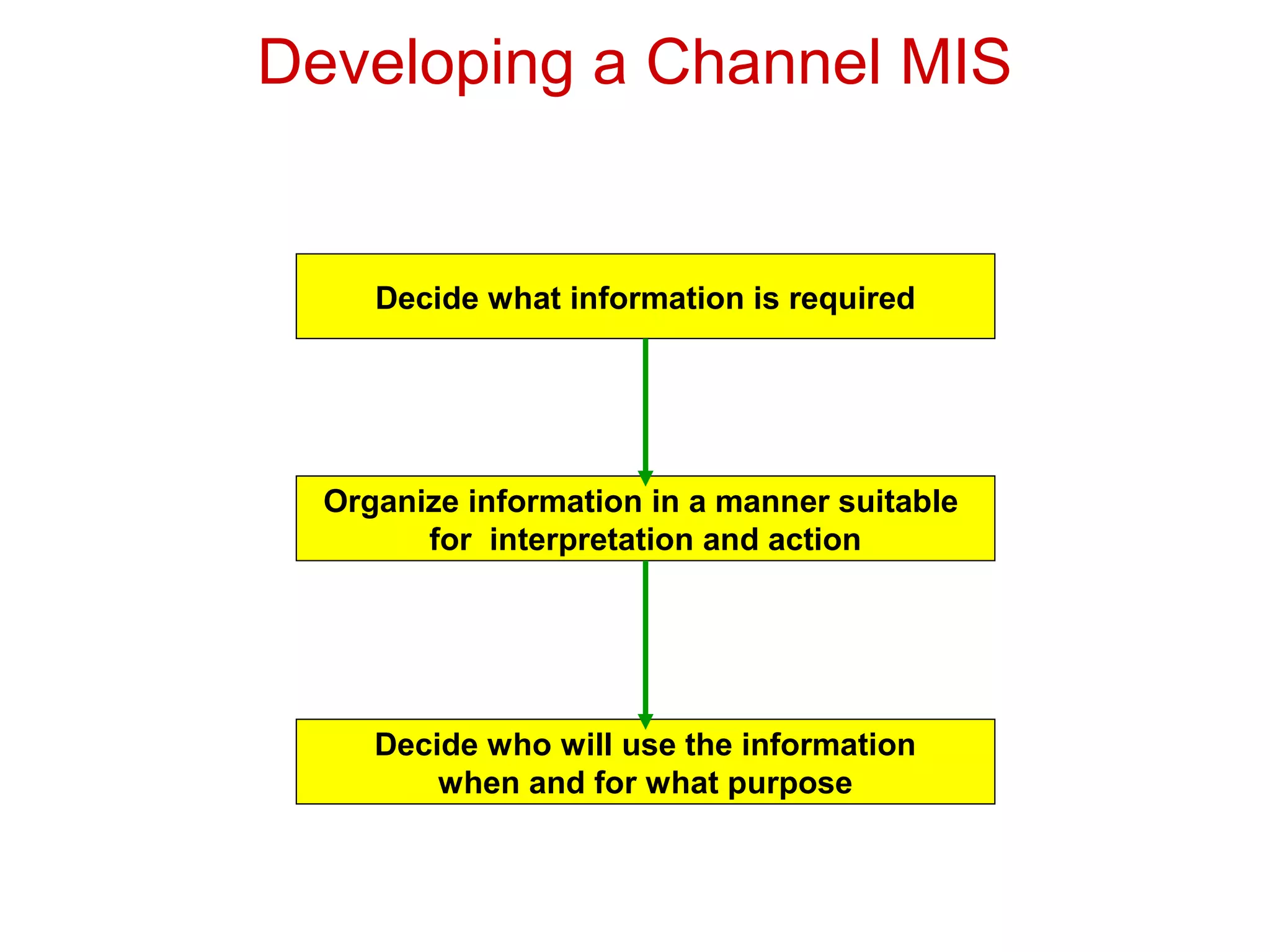 Channel Information Systems | PPT