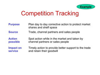 Channel Information Systems | PPT