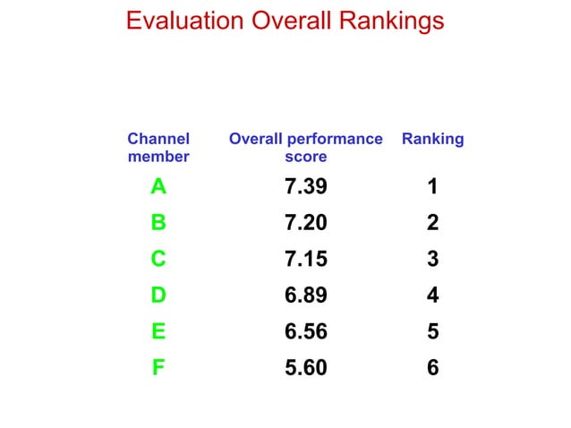 Channel Information Systems | PPT